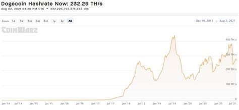 Scrypt Mining Algorithm Overview