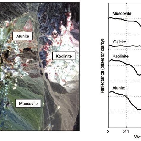 Spectral Endmembers And Characteristic Absorption Features Download