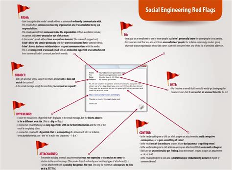 The Cyber Security Hub™ On Twitter Socialengineering Red Flags Infographic Security