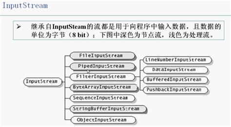 字节流读数据(inputstream) 水果、、 博客园 字节流读数据(inputstream) 水果、、 博客园
