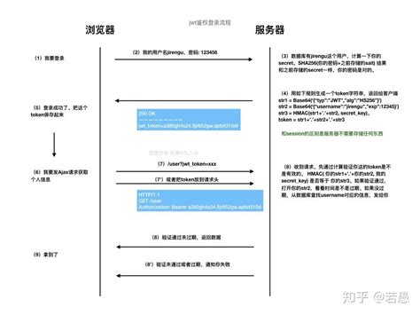 浏览器底层原理 Akara