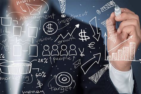 Strategic Analysis Methods Forpm