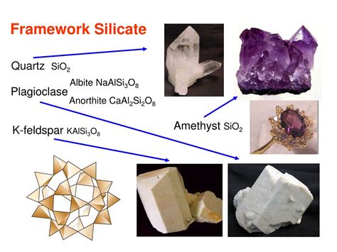 Ppt Mineralogy Powerpoint Presentation Free Download Id9188973