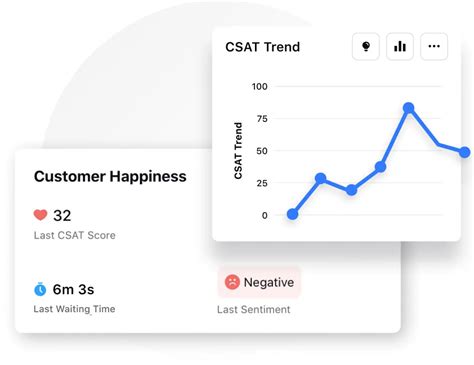 Chatbot Analytics And 15 Chatbot Metrics To Track Sprinklr