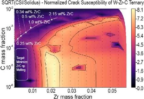 Calculated Solidification Cracking Susceptibility Of The W Zr C Ternary Download Scientific