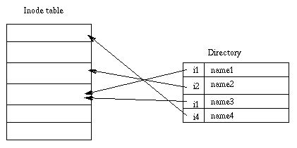 Design And Implementation Of The Second Extended Filesystem