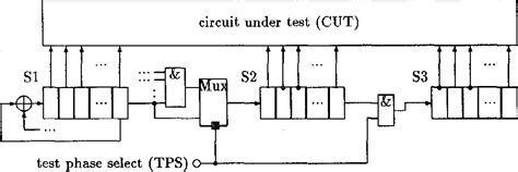 Figure 1 From How To Do Weighted Random Testing For Bist Semantic