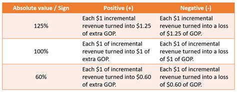 Ask The Expert Understanding Flow Through And Flex HFTP