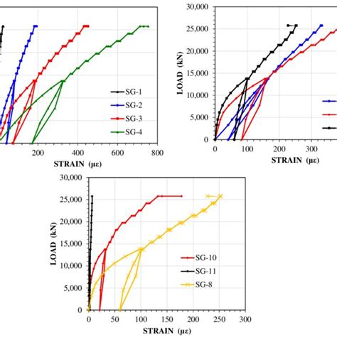 Load Displacement Of Bidirectional Pile Loading Test Download