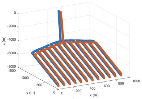 Technical Barriers For Deep Closed Loop Geothermal Resfrac