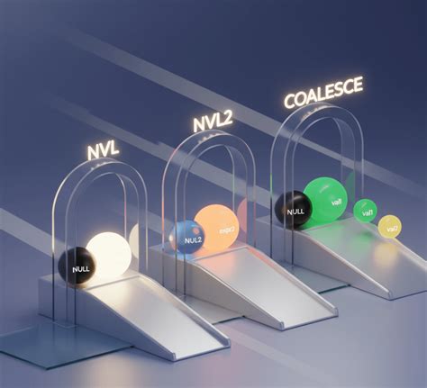 Nvl Nvl2 E Coalesce No Oracle Sql Diferenças E Exemplos