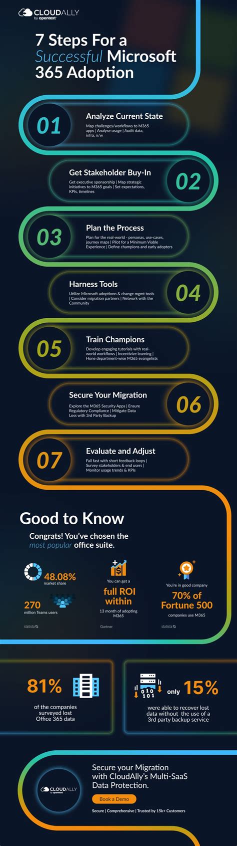 Cloudally On Linkedin Fridayinfographic Microsoft365 Infosec Cybersecurity Itadmins Cso…