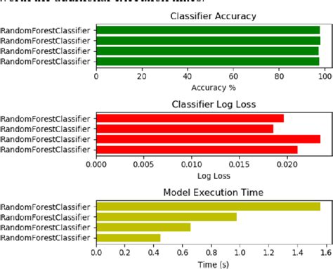 Figure 4 From Pattern Recognition For Prosthetic Hand Users Intentions Using Emg Data And