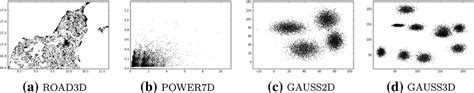 the distribution of the datasets in the first two dimensions download