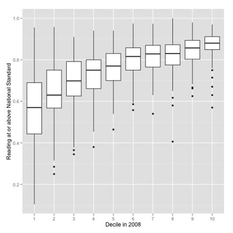 Python Draw Box Plot With Matplotlib Stack Overflow