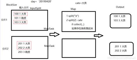 Hive执行流程hive Select执行流程 Csdn博客 Hive执行流程hive Select执行流程 Csdn博客