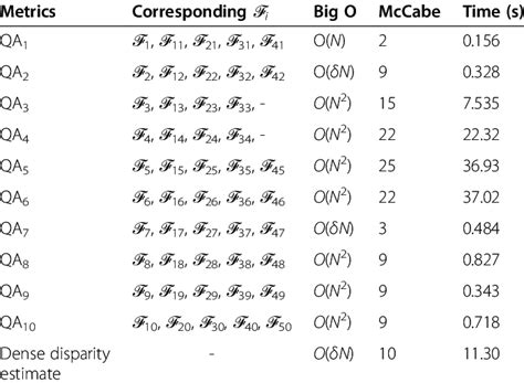 Qa Computational Complexity Download Table