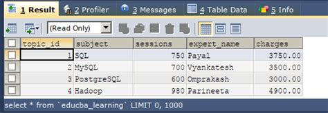 SQL NOT IN Usage And Examples Of NOT IN Statement In SQL