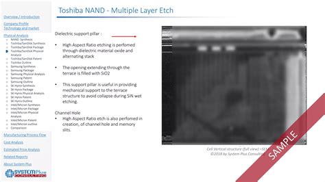 Leading Edge 3d Nand Memory Comparison 2018 Ppt