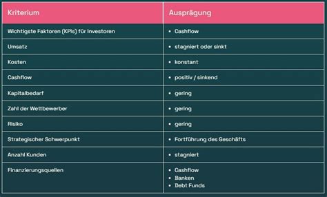 Dr Marko Jakob On Linkedin The Three Key Takeaways Of The Last Step