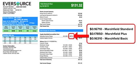 Resources Marshfield Community Electricity