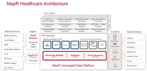 Big Data Analytics Use Cases R X For Healthcare WData
