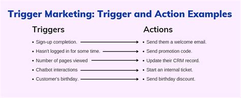 Automated Hyper Personalization Trigger Marketing With Bhumanai