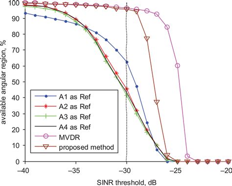 Optimum Reference Element Selection For Gnss Power‐inversion Adaptive