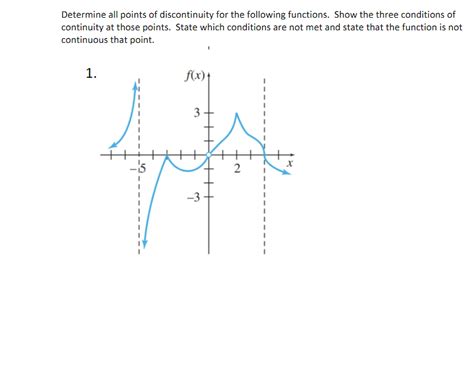 solved determine all points of discontinuity for the