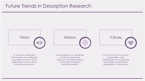 Understanding Desorption Process Applications And Benefits Ppt Slides