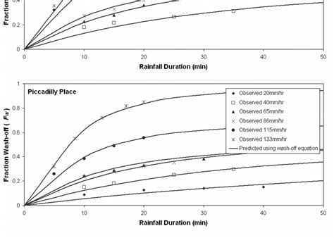 5 Performance Of The Replication Equation Equation 63 Download