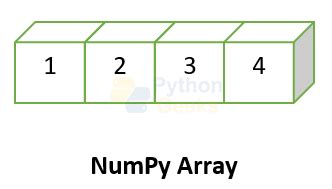 NumPy In Python Python Geeks