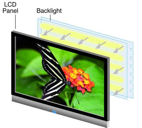 Setting The Backlight Control Sound Vision