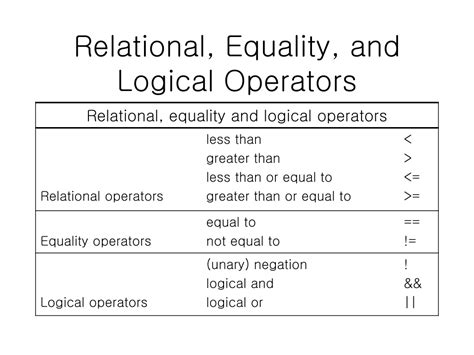 Ppt Flow Of Control Relational Equality And Logical Operators