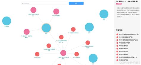 知识图谱问答系统完整源码 neo4j课程资源知识图谱源码 csdn博客