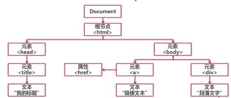 网页解析器 Csdn博客