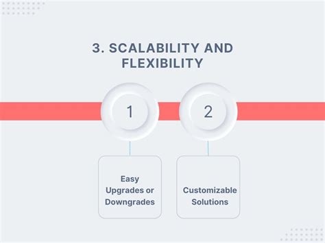 Do You Know The Benefits Of Cloud Computing For Small Businesses