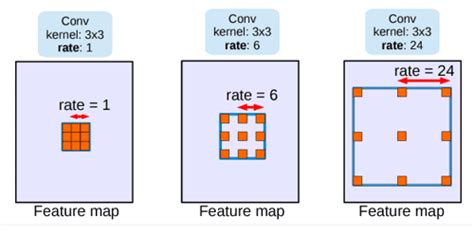 [pdf] rethinking atrous convolution for semantic image segmentation