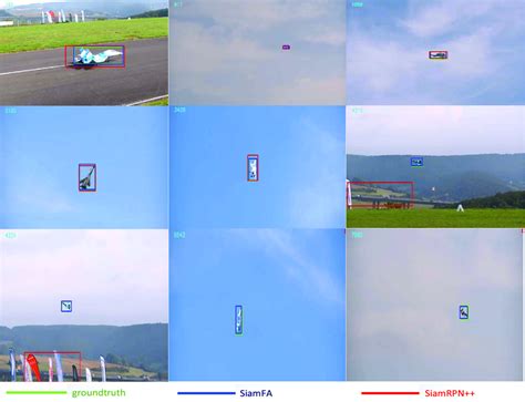 The Airplane Sequence On The Lasot Dataset A Detailed Comparison Of Download Scientific