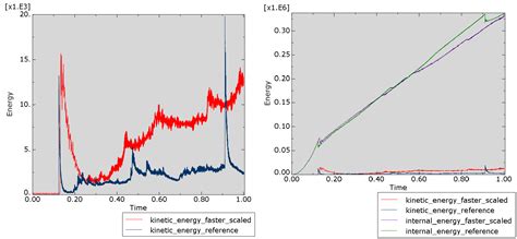Implicit Vs Explicit Finite Element Analysis When To Use Which