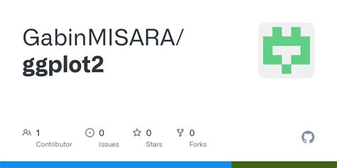 GitHub GabinMISARA Ggplot