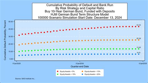 Weekly Bund Yield And Euro Simulation December 13 2024 The Yield Curve Twists Seeking Alpha