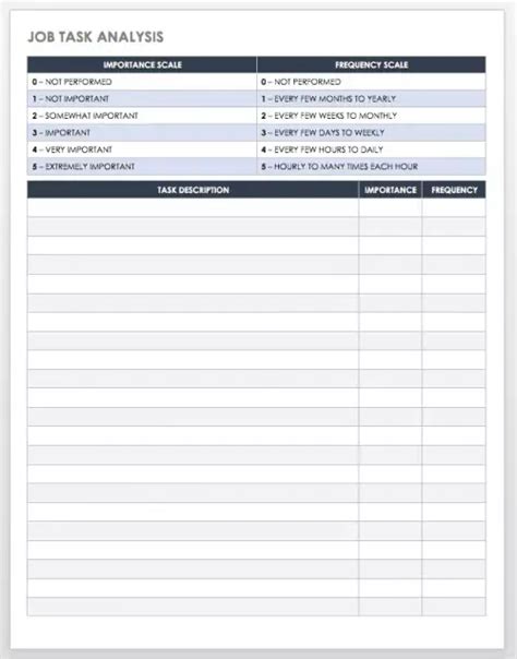 Free Task And Checklist Templates Smartsheet Checklist Template Report Template Remote