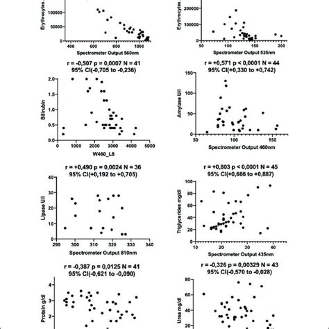 Data Plots Scaled To Fit For Better Visualization Download