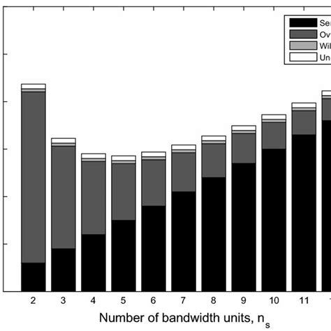 energy consumption of different transmission policies download