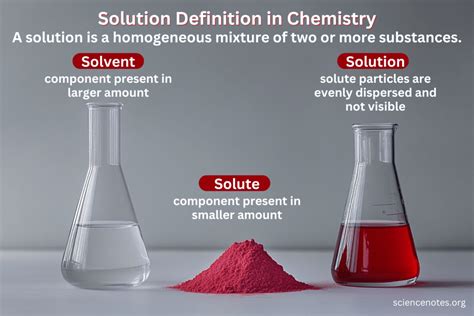 Solution Definition In Chemistry