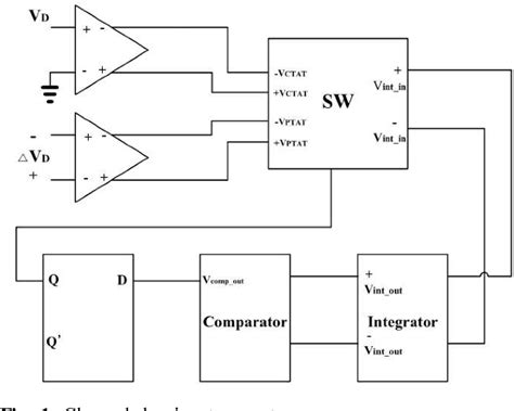 Figure 1 From Digital Cmos Temperature Sensor Implemented Using Switched Capacitor Circuits