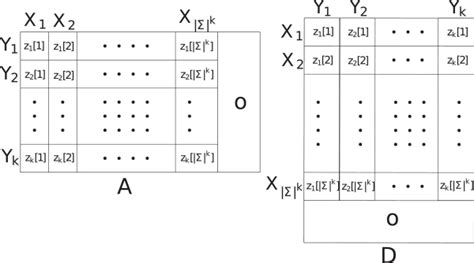 Parameterized Complexity Of Feature Selection For Categorical Data