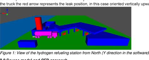 Figure 1 From Computational Fluid Dynamics Modeling Of Liquid Hydrogen Release And Dispersion In