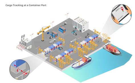 Infsoft Use Case Cargo Tracking At A Container Port